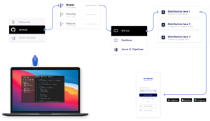 Enterprise App Store Platform | Applivery Solutions