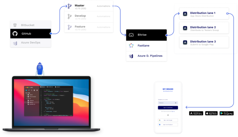 Enterprise App Store Platform | Applivery Solutions