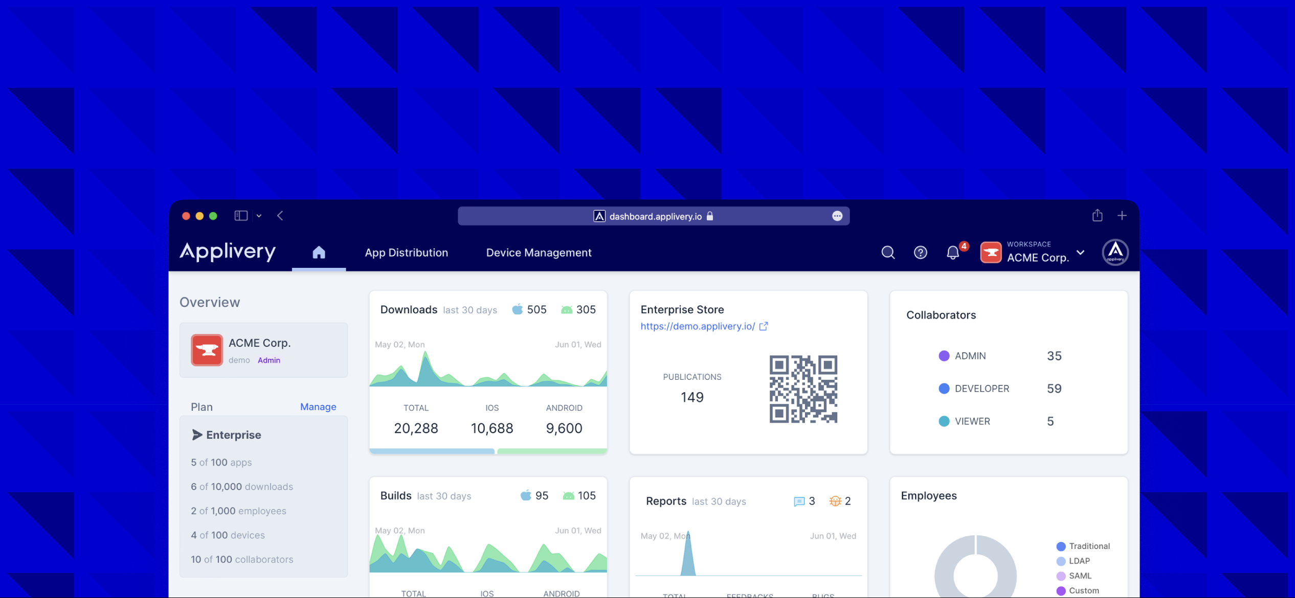 Introducing our super-powerful new dashboard | Applivery