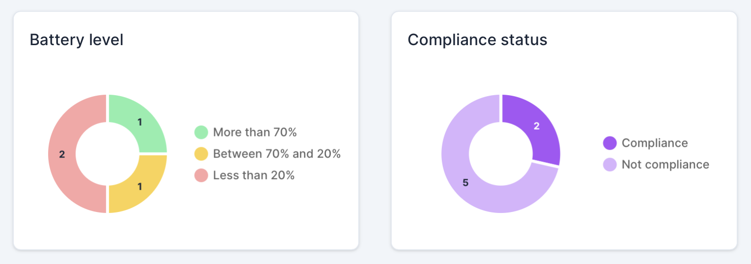 June New Features: Improved Software Updates Management and more!