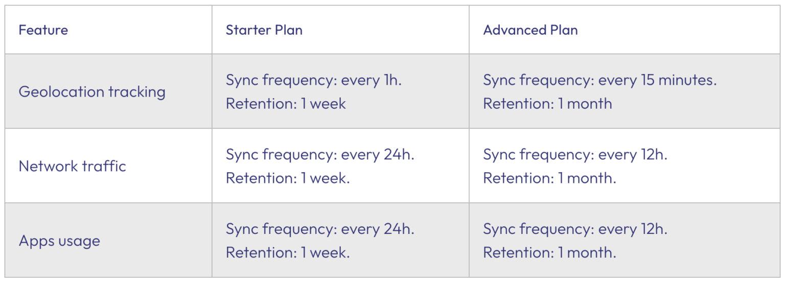 Applivery Device Management: Revolutionizing Android MDM