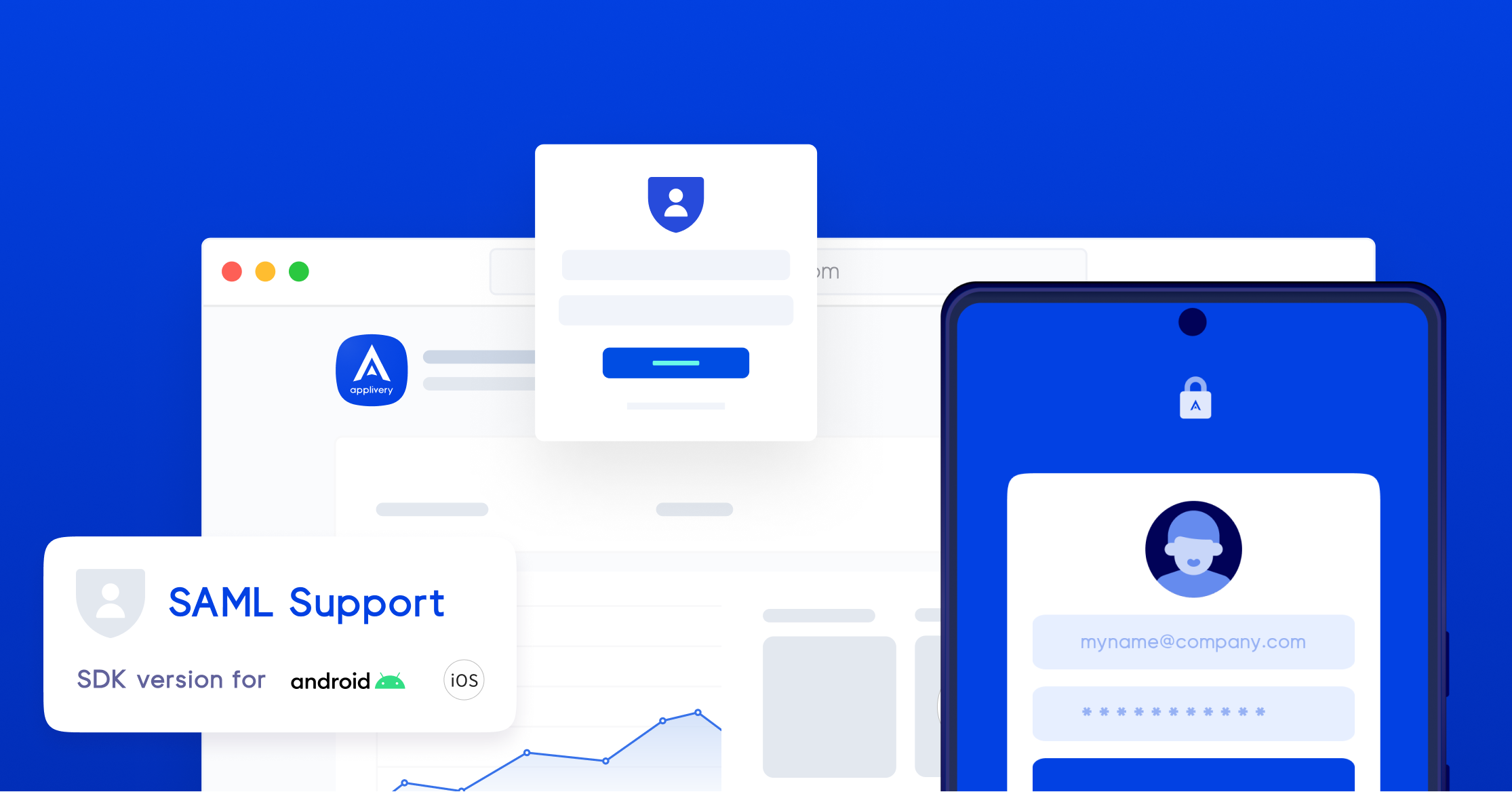 SDK version for iOS & Android: Introducing SAML support for enhanced authentication