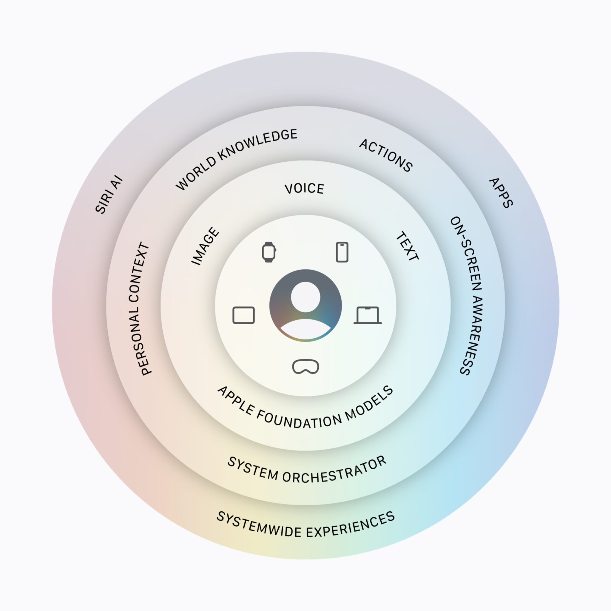 Apple WWDC 2026: what changes for Apple Device Management